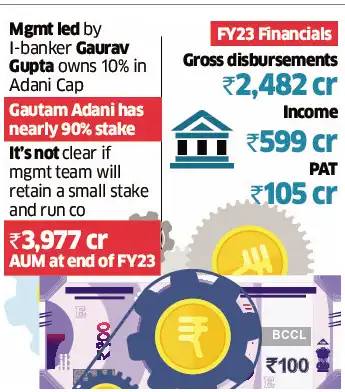 Bain to buy Adani’s NBFC for ₹1,500 crore; CEO to Stay On - The ...