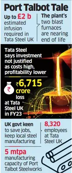 tata steel: Fate of Tata's UK steel business hinges on government ...