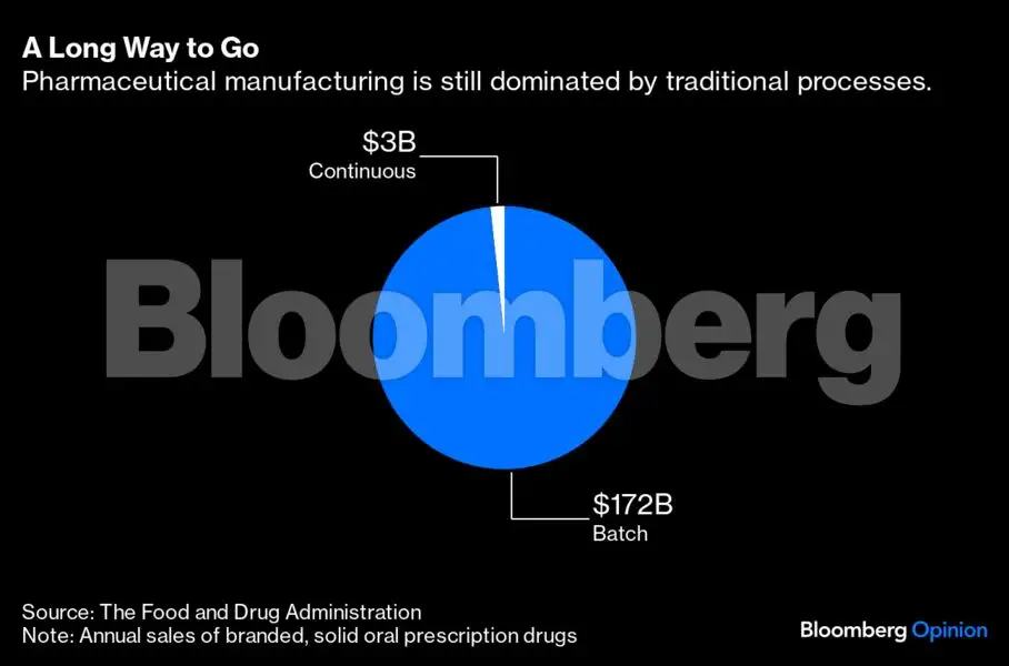 pharmaceutical industry: Drug Shortages: Manufacturing innovations will ...