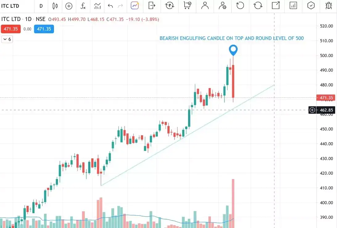 itc share price: Breakout Stocks: How ITC, SJVN and Inox Wind are ...