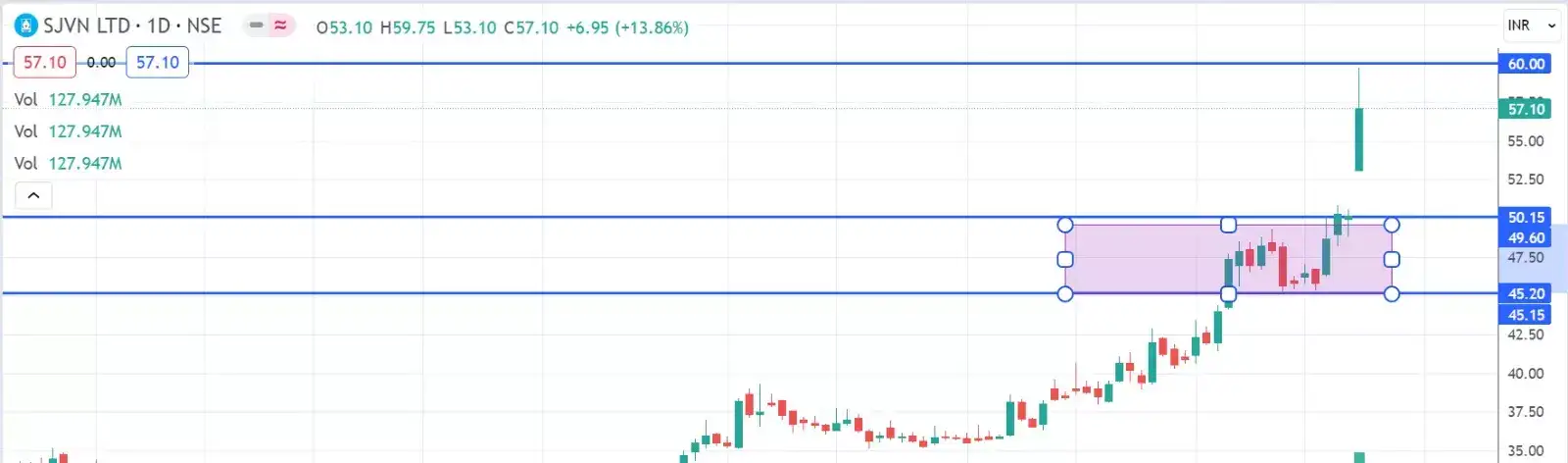 itc share price: Breakout Stocks: How ITC, SJVN and Inox Wind are ...