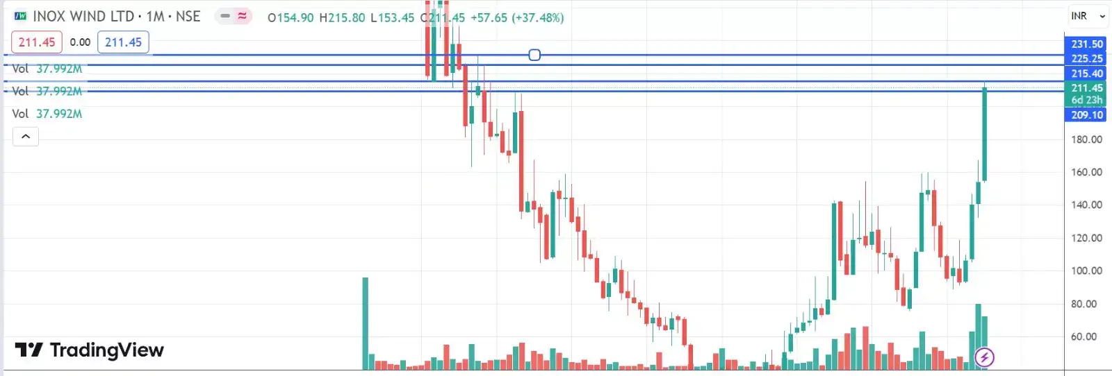 Breakout Stocks: How ITC, SJVN and Inox Wind are looking on charts for ...
