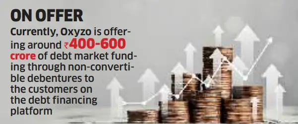 oxyzo marketplace business: Lending company Oxyzo enters marketplace ...