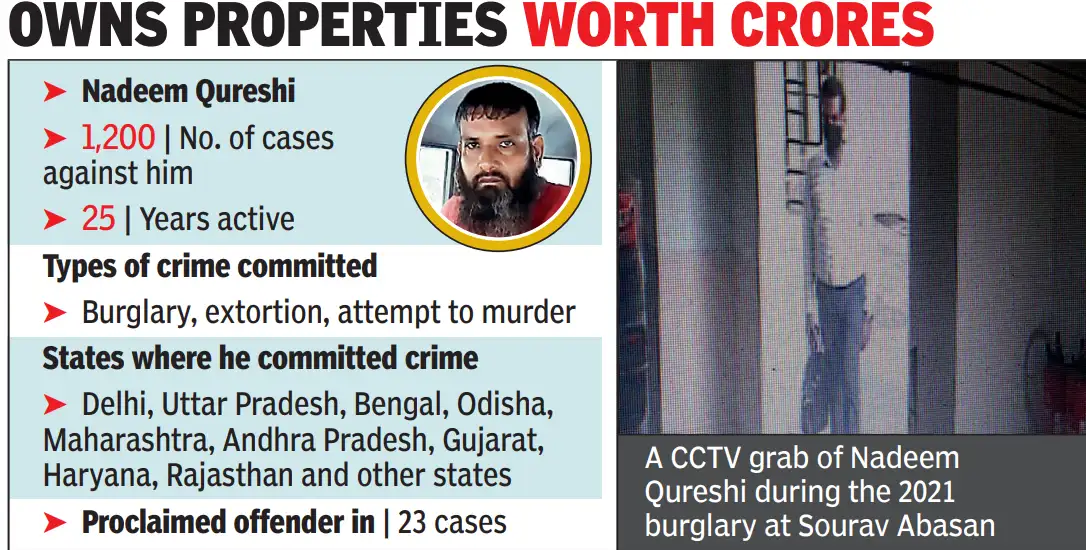 salt lake: Wanted in 1,200 burglaries in 14 states, Kolkata police gets ...