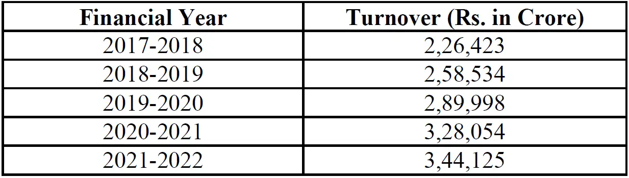 Indian Pharmaceuticals Industry: India produces over 60,000 generic ...