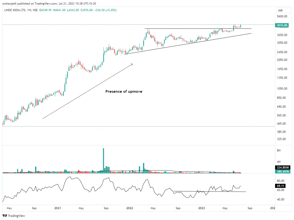 stocks to buy: Chart Check: After 18% rally in 3 months, ascending ...