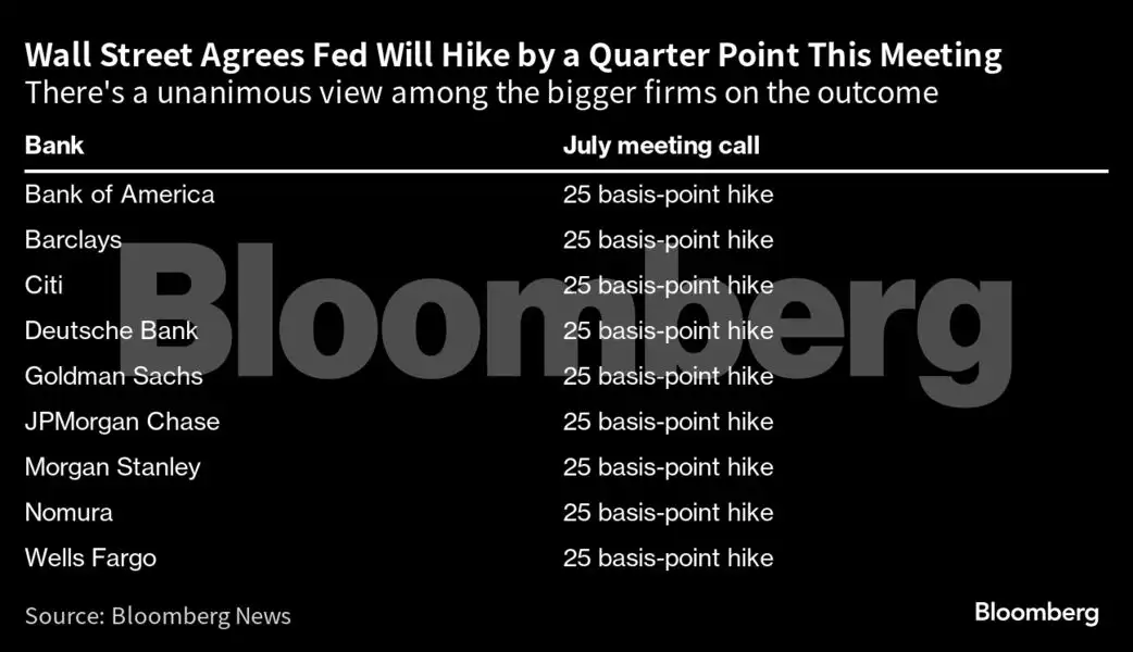 Decision-Day Guide: Fed set to raise rates to 22-year high and consider ...