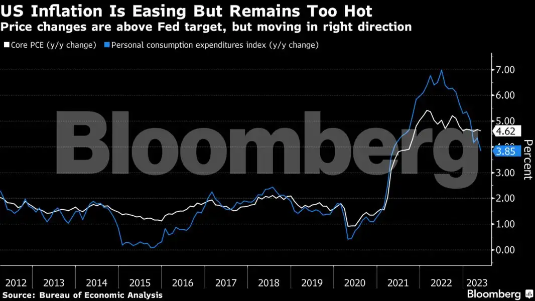 Decision-Day Guide: Fed set to raise rates to 22-year high and consider ...