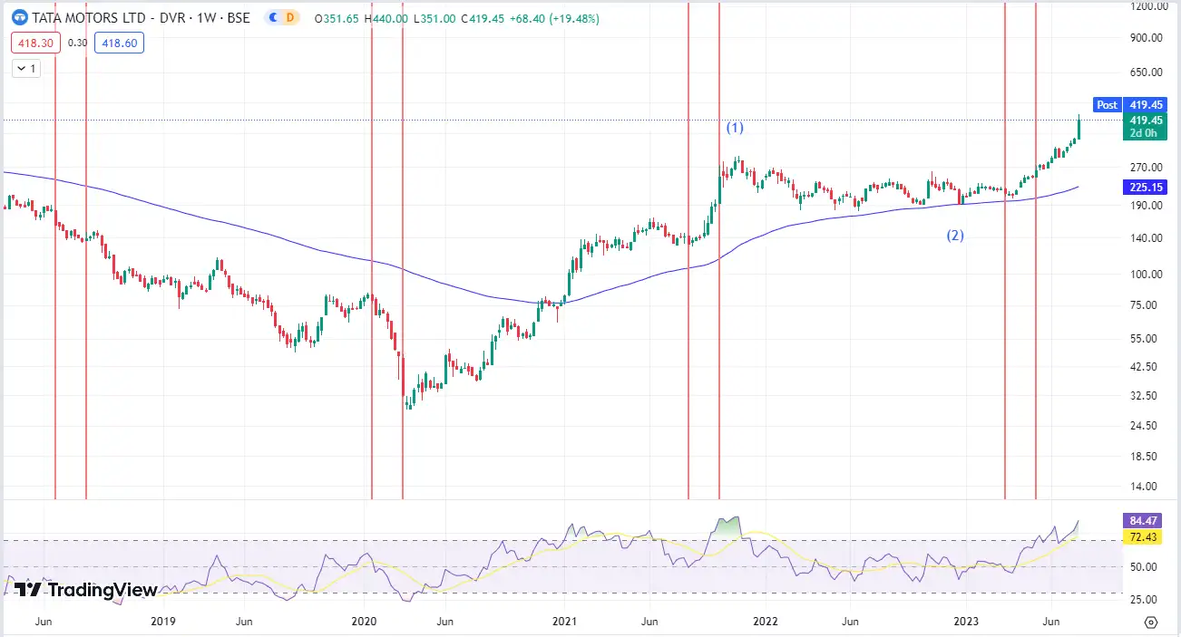 Breakout Stocks: Breakout Stocks: How Tata Motors DVR, TCI Express and ...