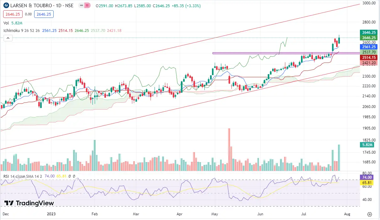 Breakout Stocks: Breakout Stocks: How Tata Motors DVR, TCI Express and ...
