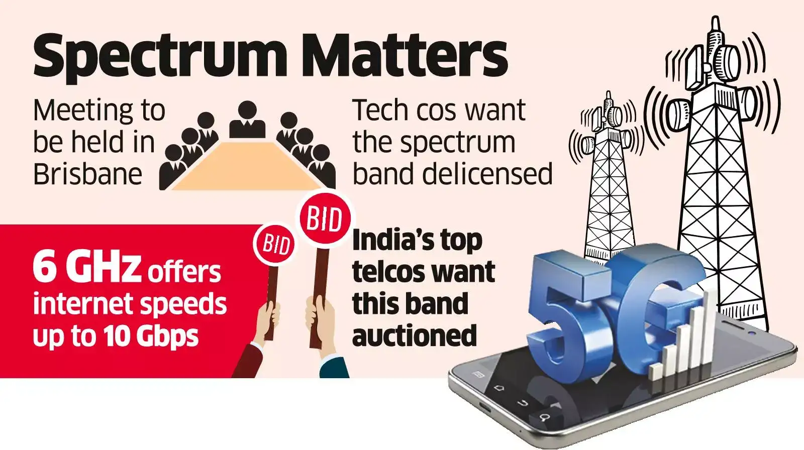 Asia Pacific Telecommunity: Asia-Pacific telecommunity to meet in ...