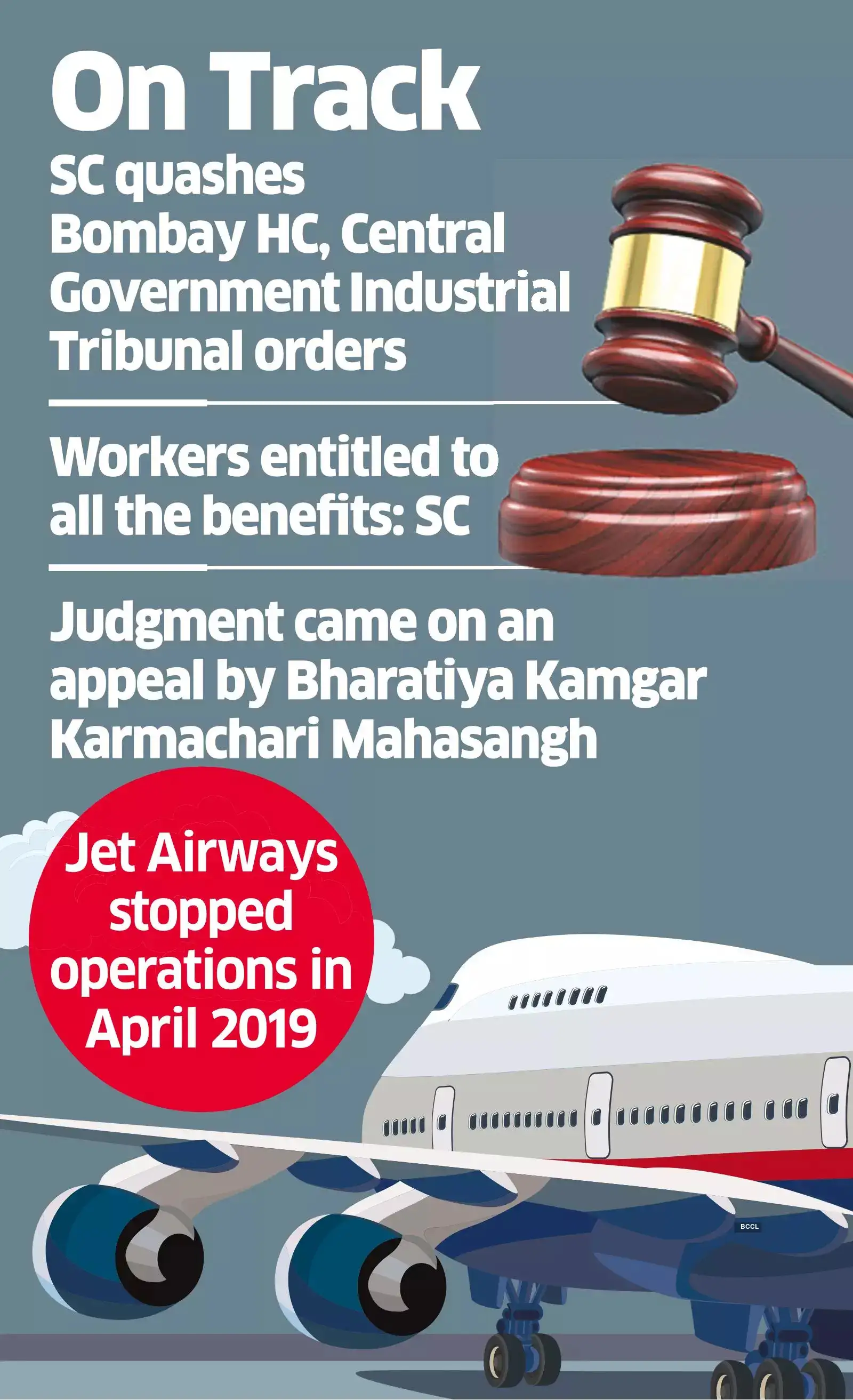 Jet Airways: SC asks Jet Airways to reinstate 169 workers with back ...