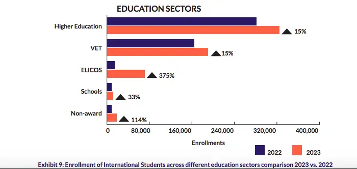 Australia Student: Is Australia heading towards a housing crisis for ...