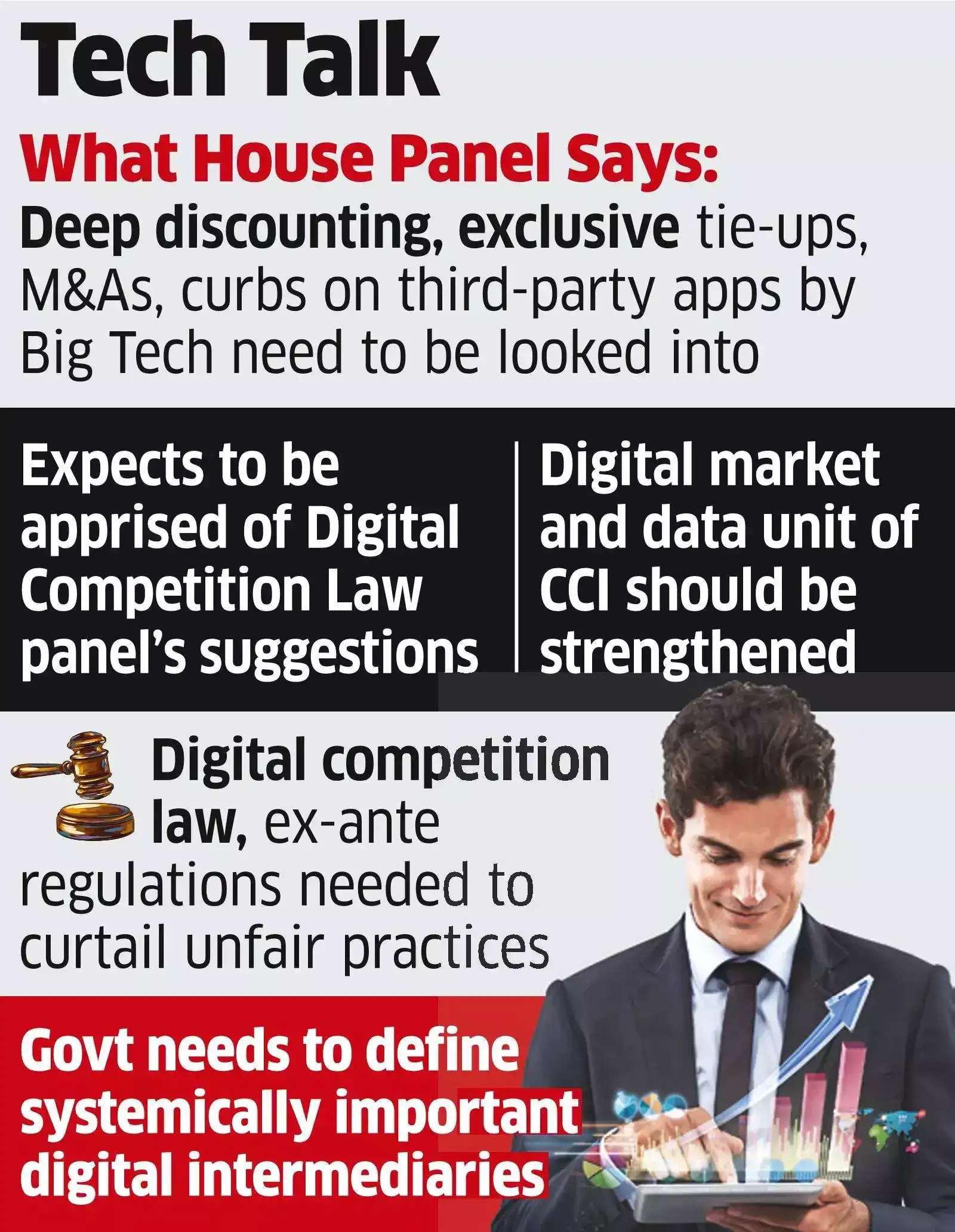 digital companies unfair practices: Parliament committee wants focus on ...