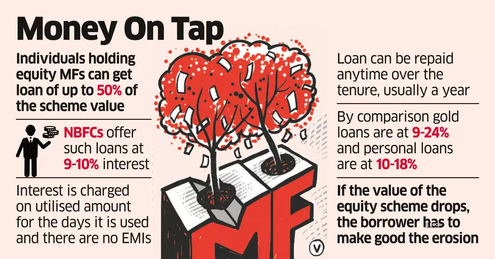 mfs: Loans against MFs catch fancy with easy process & low rates - The ...