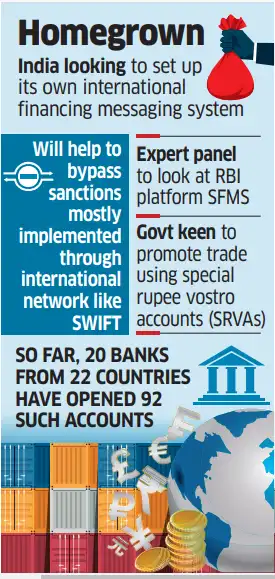 On Table: A SWIFT System Tailored to Push Re Trade - The Economic Times