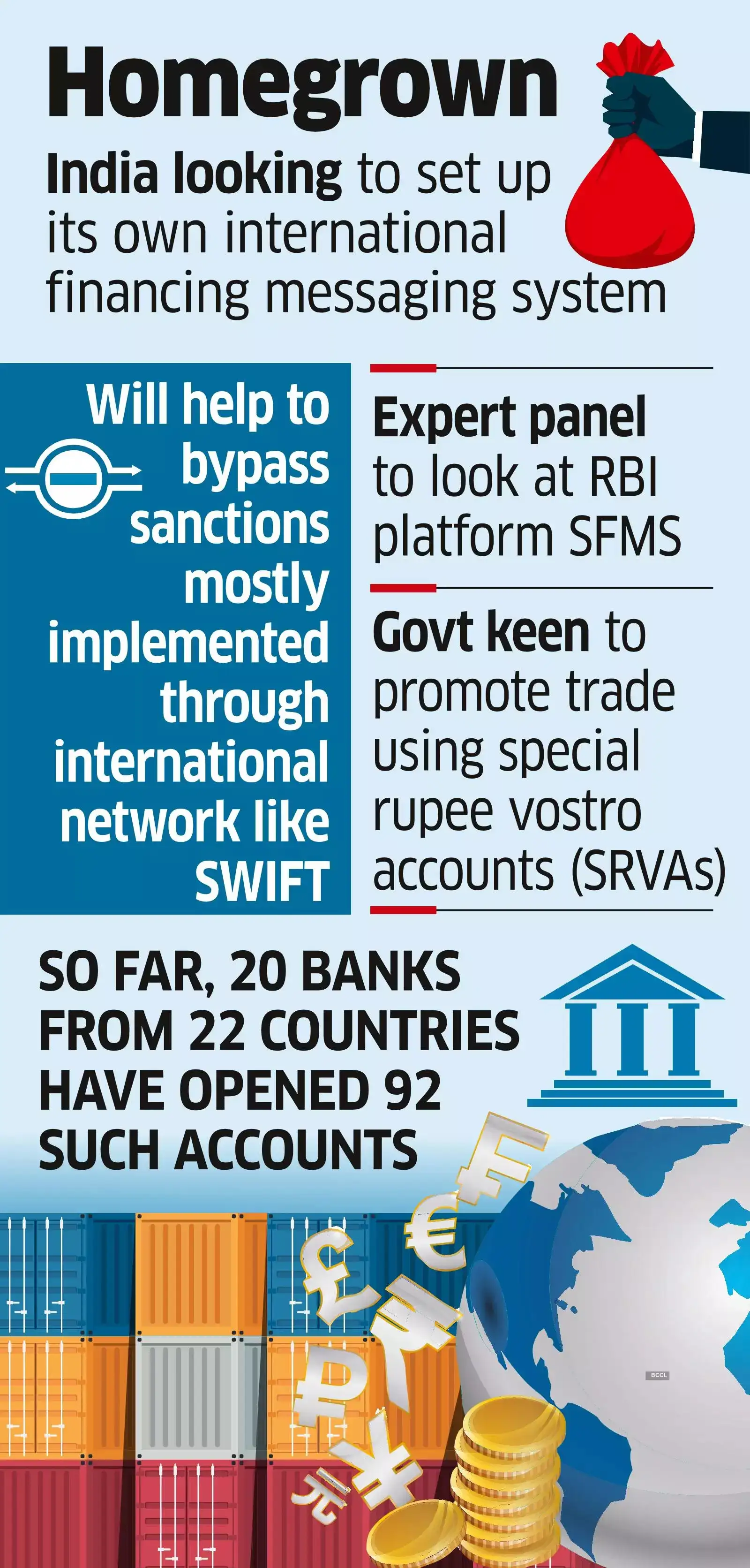 On the table: A SWIFT system tailored to push rupee trade - The ...