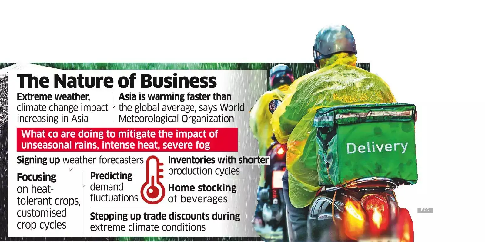 Consumer companies gear up to weather climate risk - The Economic Times