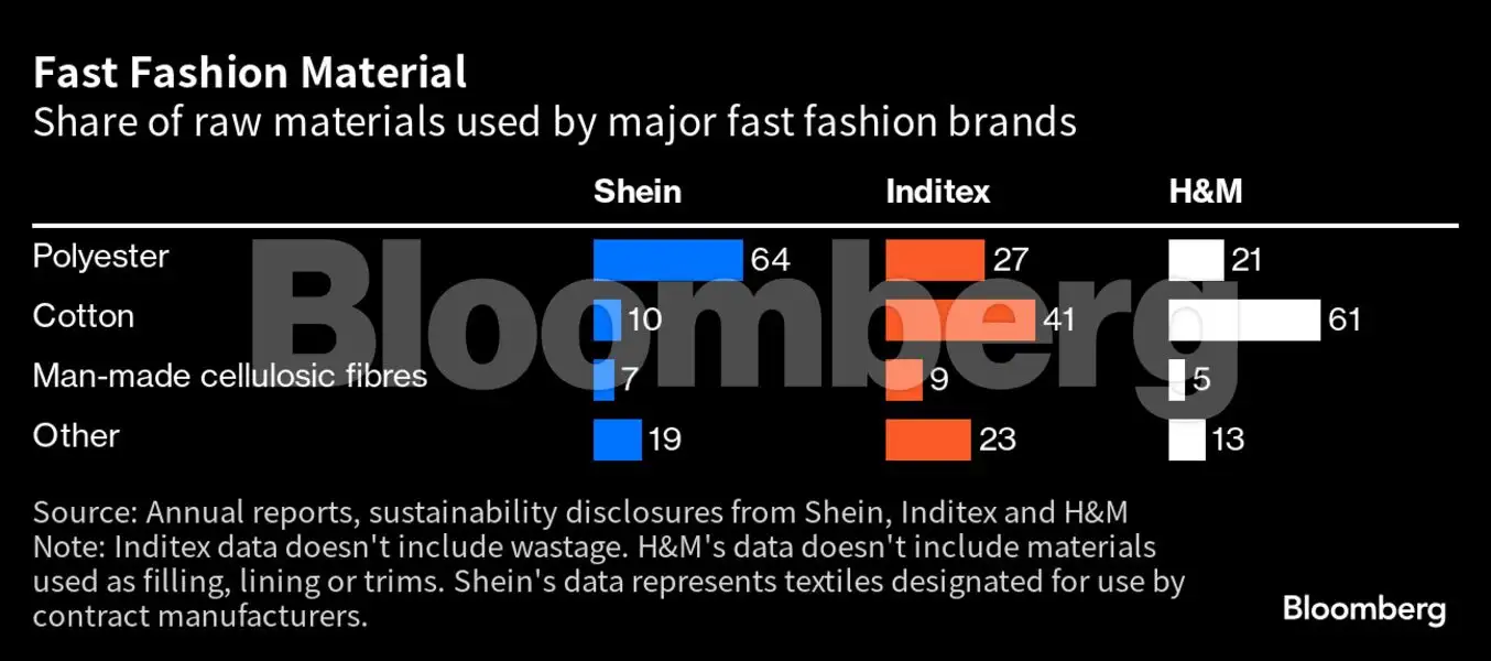 fast fashion brands: Fast fashion report cards show what’s really in ...