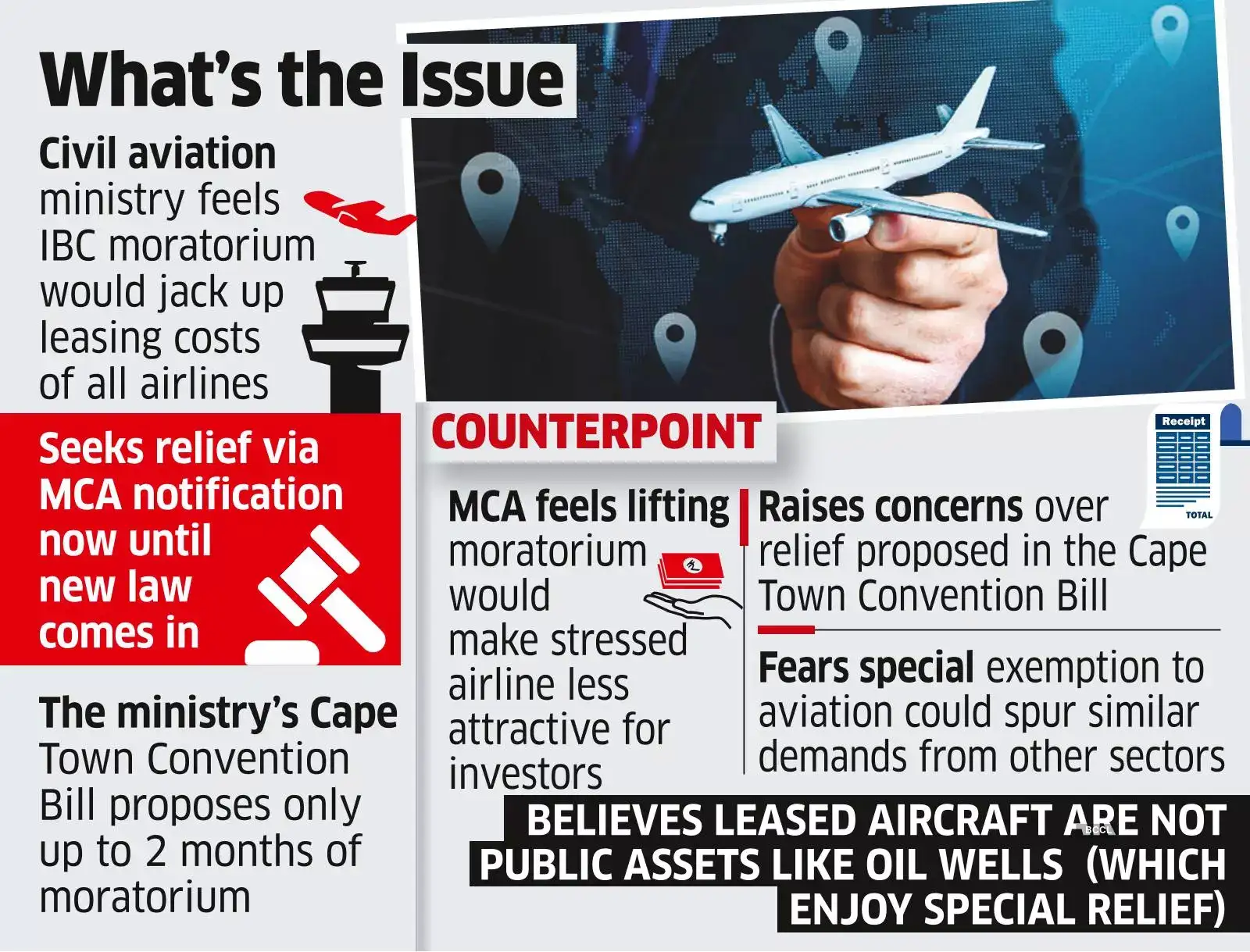 mca: Aviation Ministry, MCA take different flight paths on IBC moratorium - The Economic Times