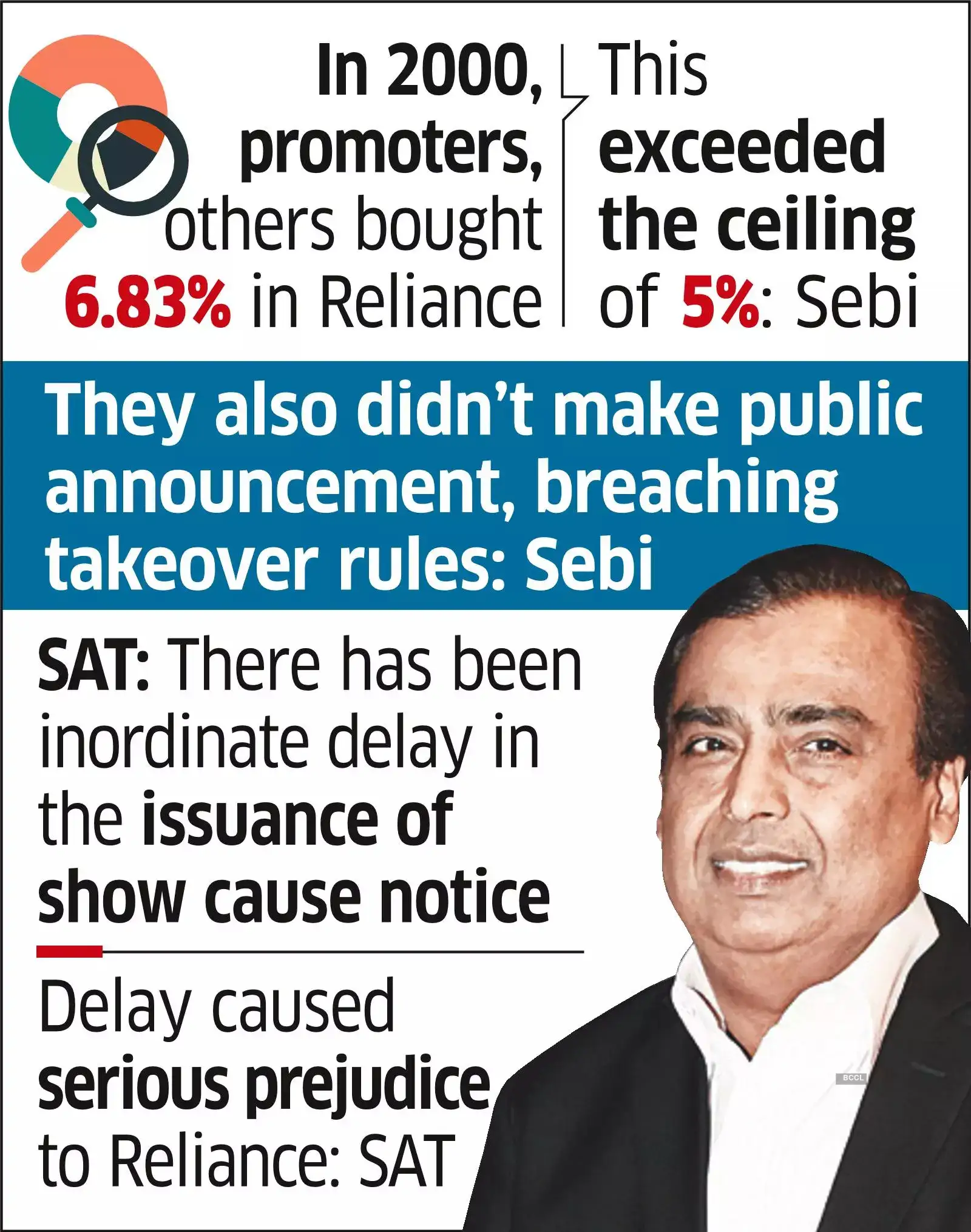 Sebi: 'No Violation': SAT junks Sebi's penalty on Ambanis - The ...