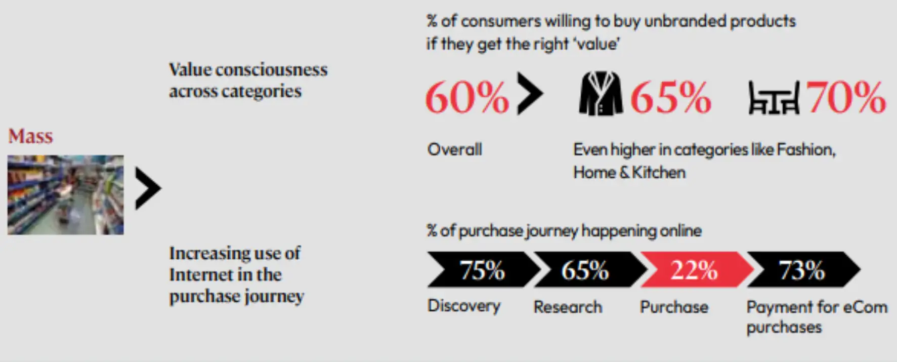 The Tata Focus On Fmcg Who Will It Impact The Most