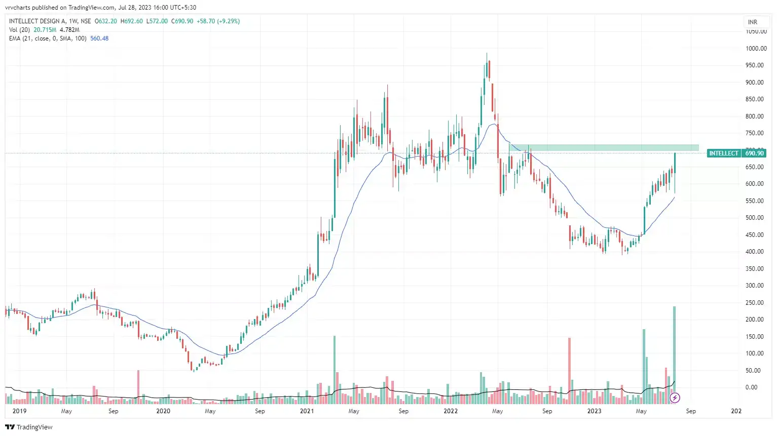 breakout stocks: Breakout Stocks: How are Intellect Design, Ajanta ...