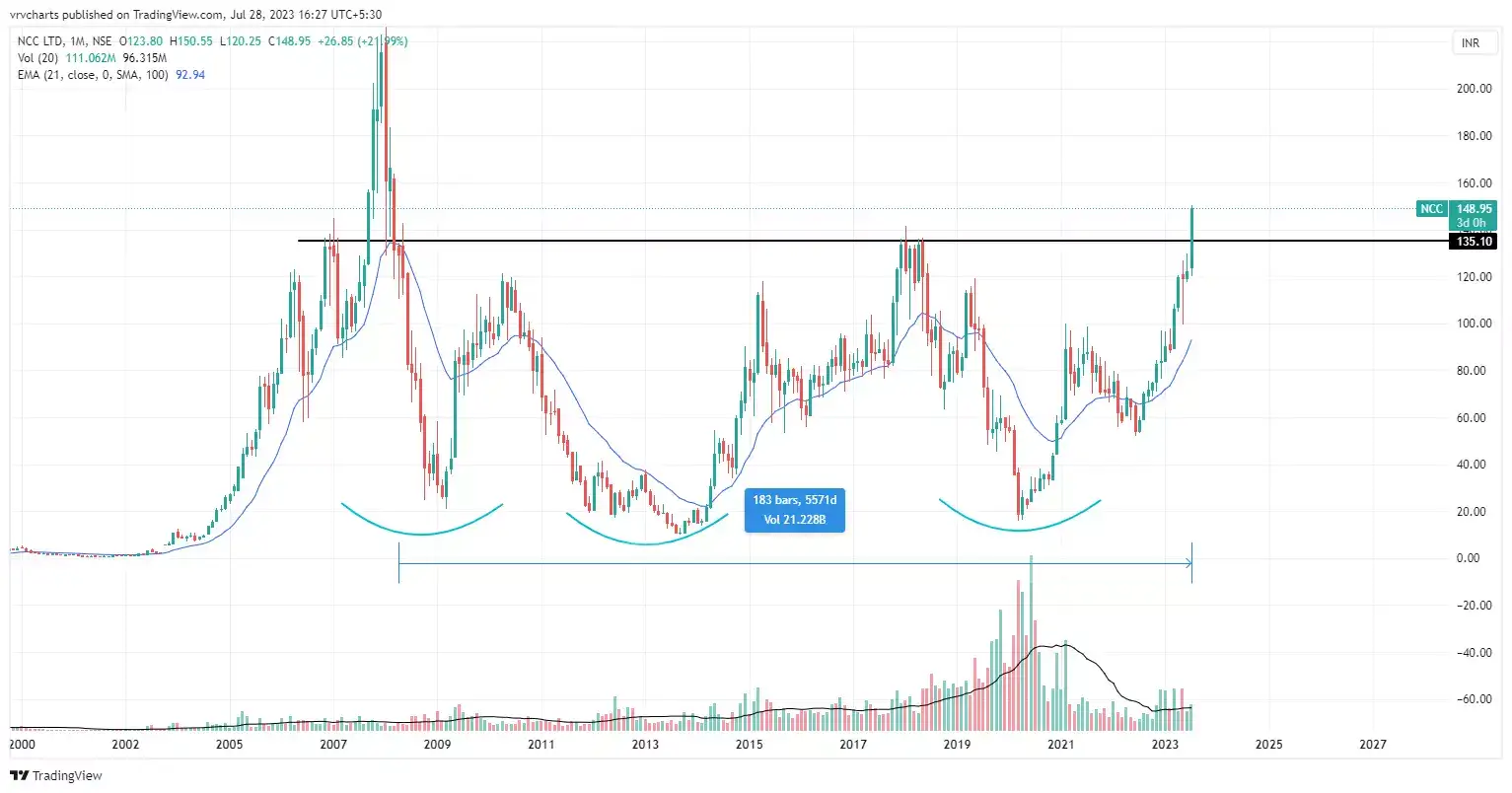 breakout stocks: Breakout Stocks: How are Intellect Design, Ajanta ...