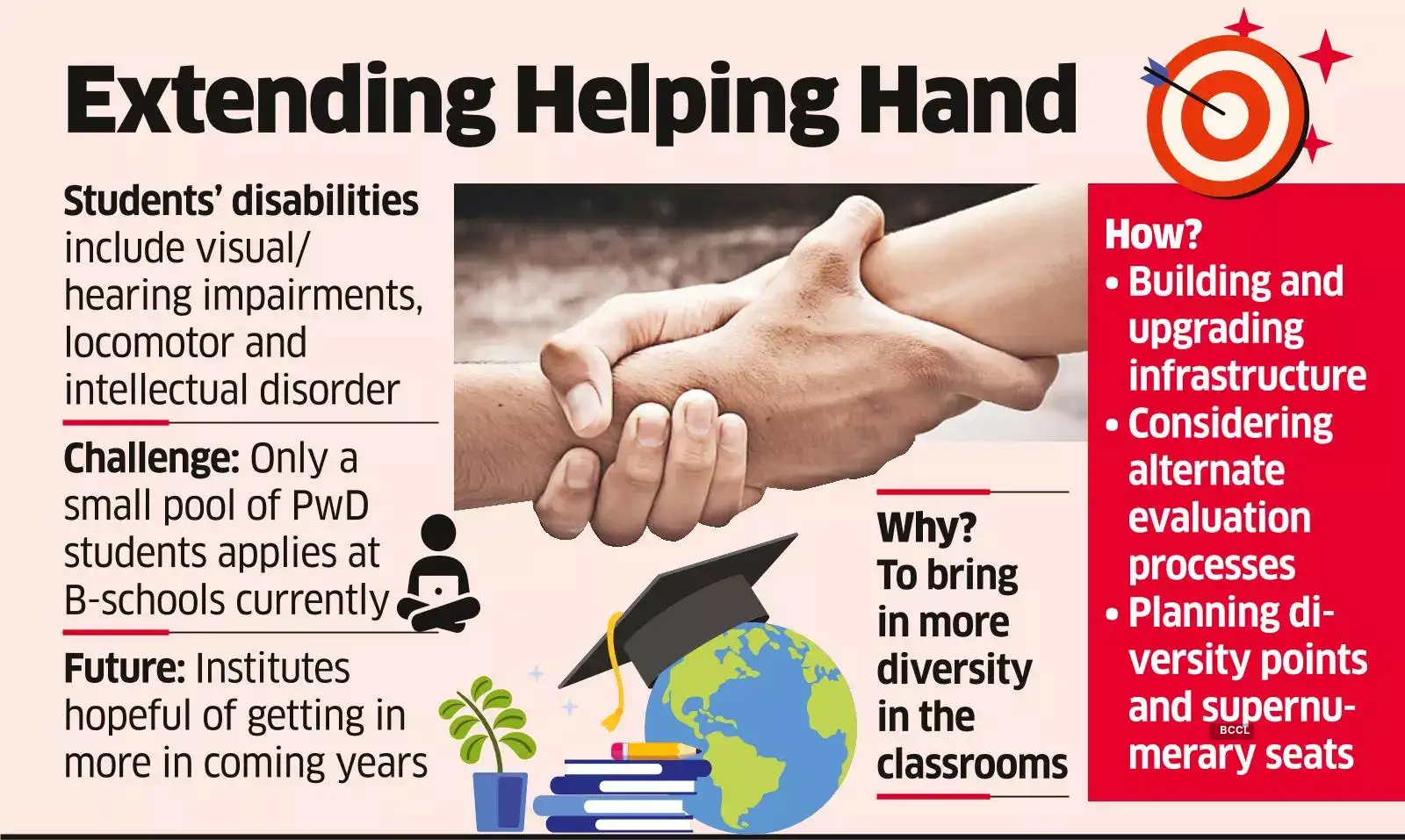B-schools push plans to attract more differently-abled students - The ...