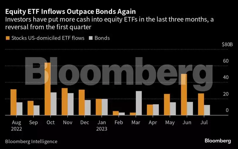 Stocks crush ‘Year of Bond’ in biggest sentiment shift since ‘99 - The ...