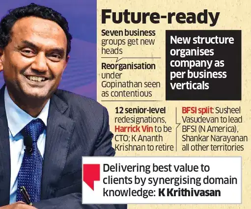 tata consultancy services: K Krithivasan revamps TCS, scraps Rajesh ...