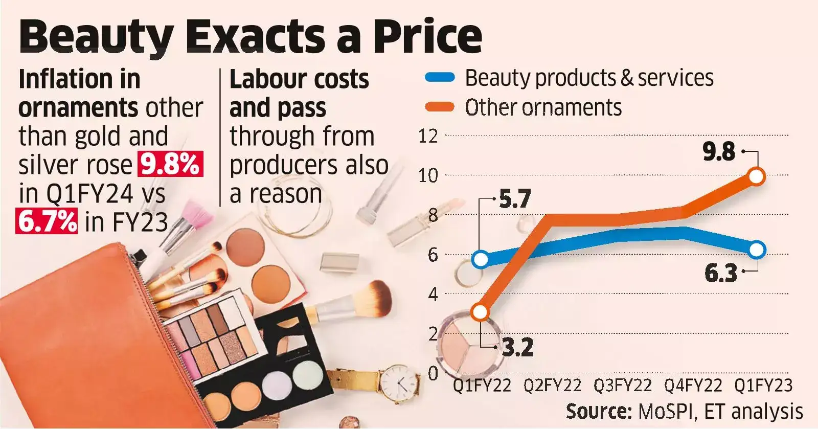 Read my Lips! Offices open door to inflation in beauty products - The ...