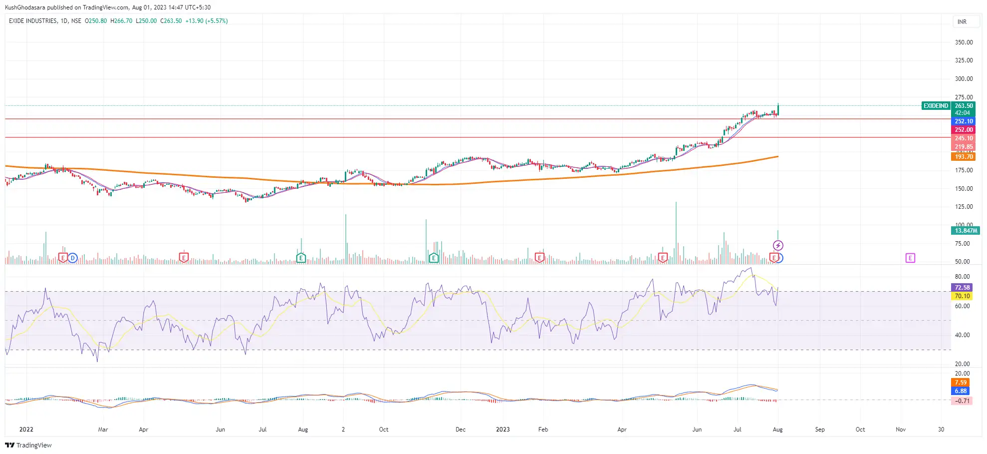 bharat forge share price: Breakout Stocks: How KIOCL, Exide Industries ...