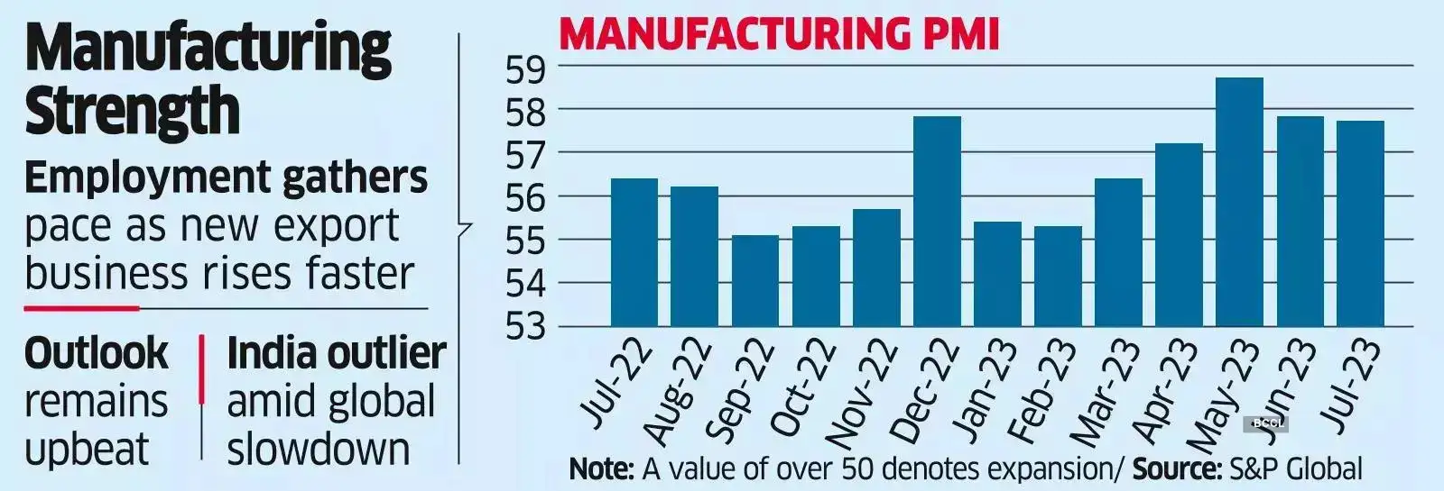 manufacturing activity: Industry activity remains strong on new export ...