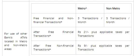ATM Charges: ATM withdrawal charges: SBI vs PNB vs HDFC Bank vs ICICI Bank - The Economic Times