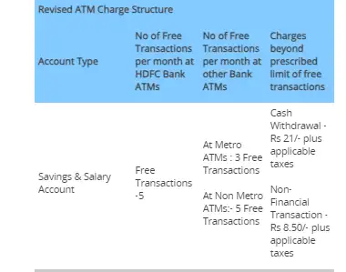 ATM Charges: ATM withdrawal charges: SBI vs PNB vs HDFC Bank vs ICICI Bank - The Economic Times