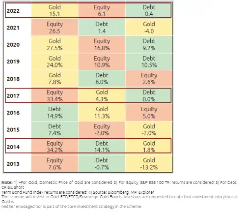 A multi-asset fund is an all-weather proposition for conservative ...