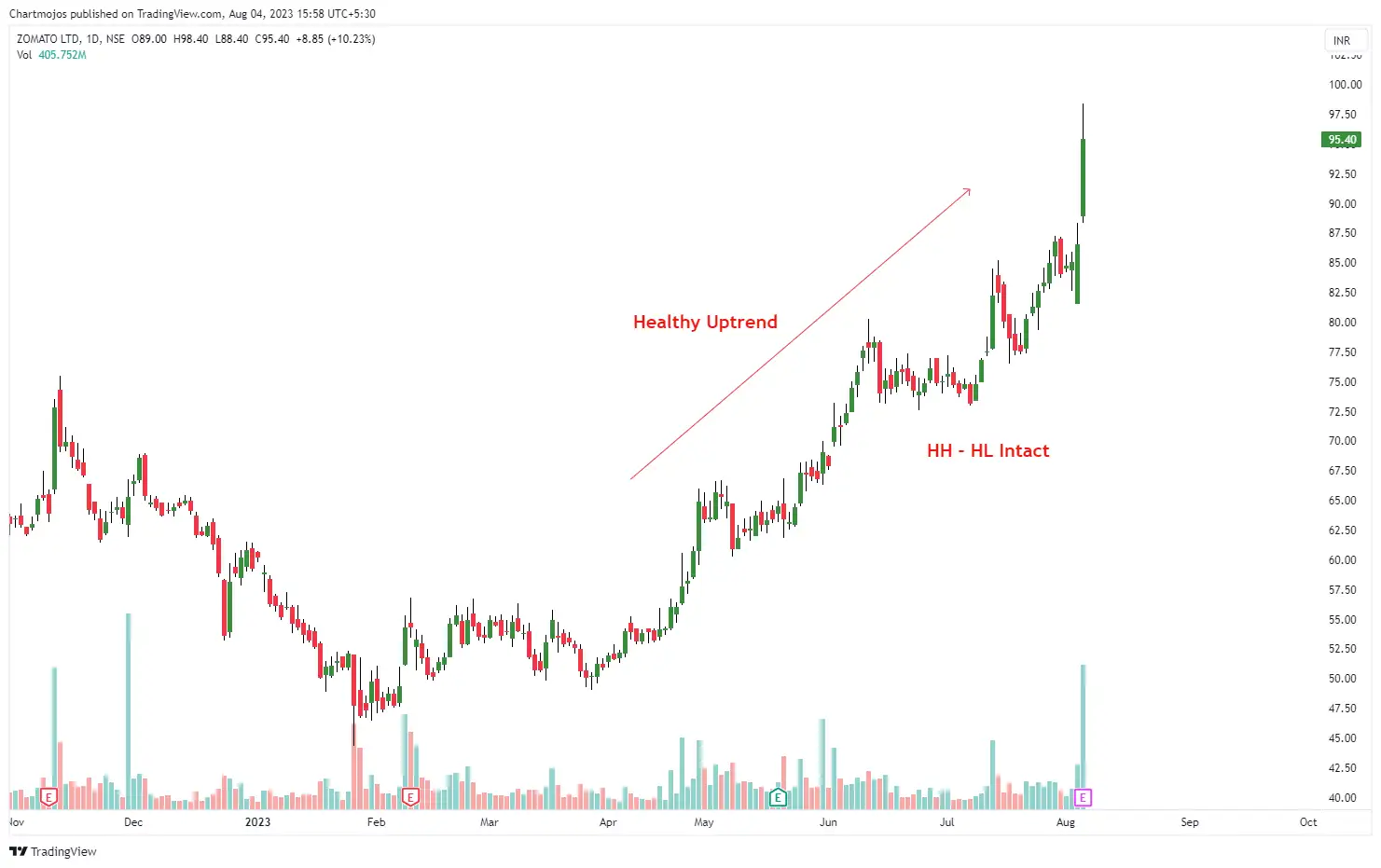 zomato shares: Breakout Stocks: How are Cipla, Zomato and InfoEdge ...