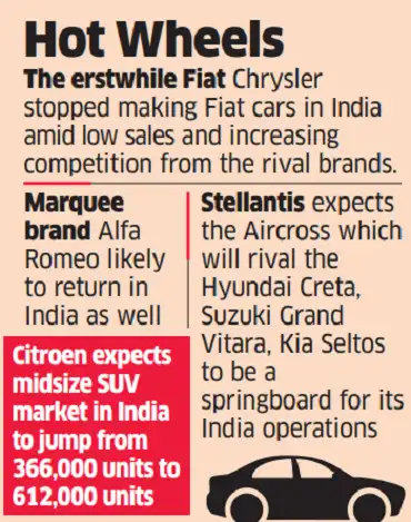 Stellantis weighs Fiat relaunch in India - The Economic Times