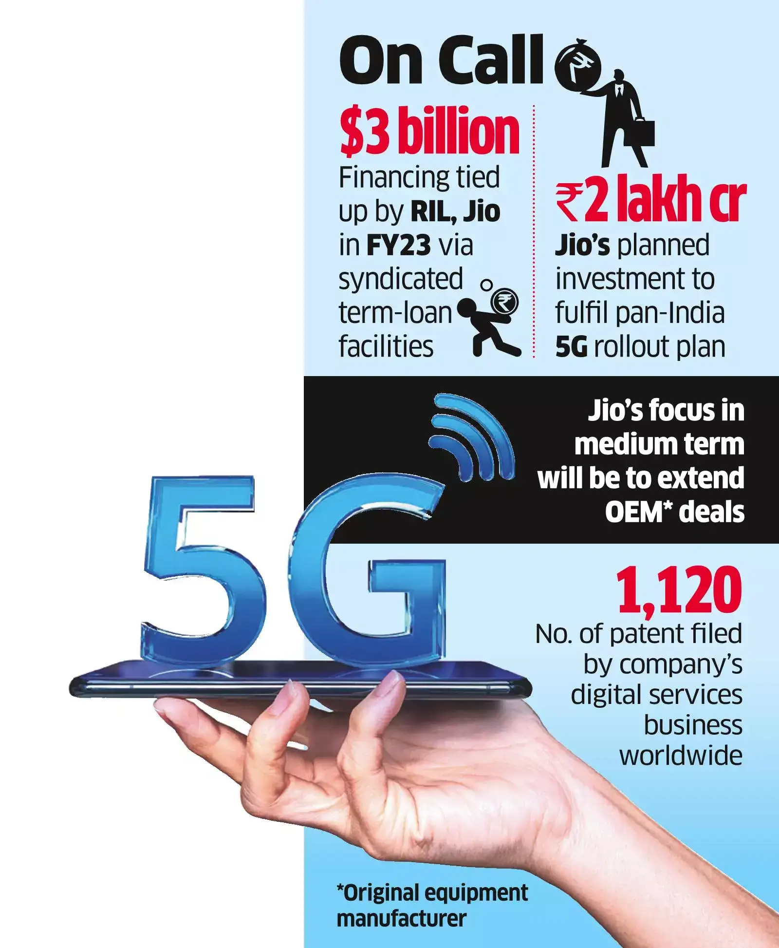 Jio Secures over $2-b Funds from Sweden’s EKN - The Economic Times