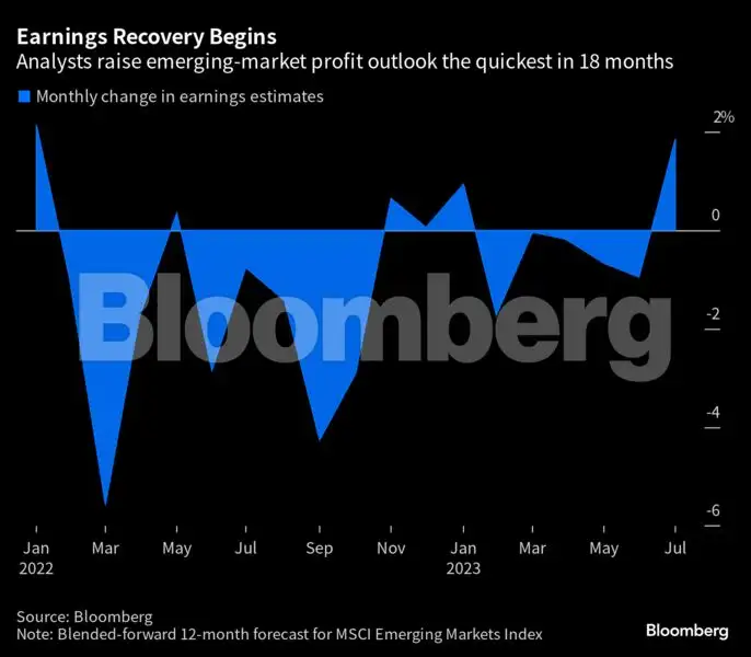 em stock ideas: Emerging-market stocks are having a moment as growth ...