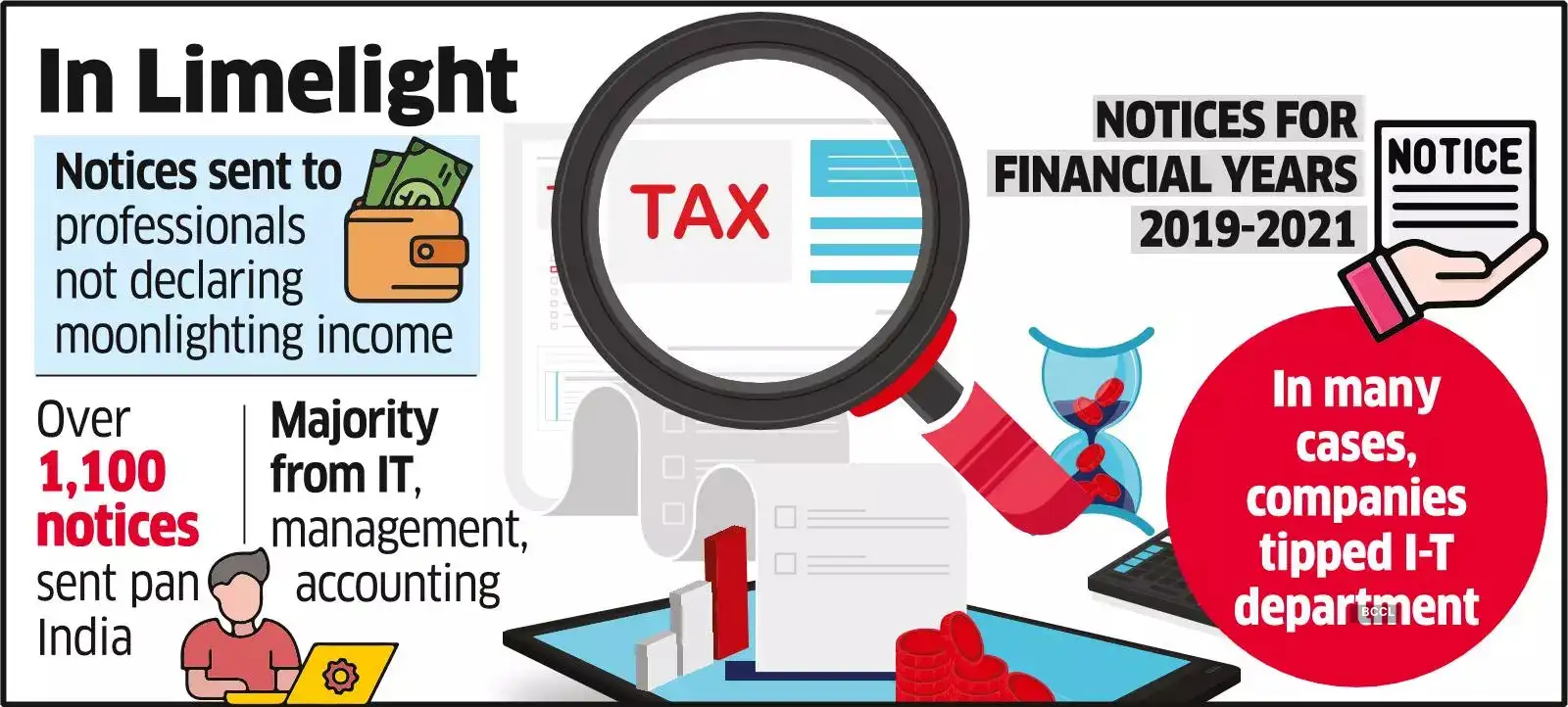 income tax: Moonlighting employees under tax scanner - The Economic Times