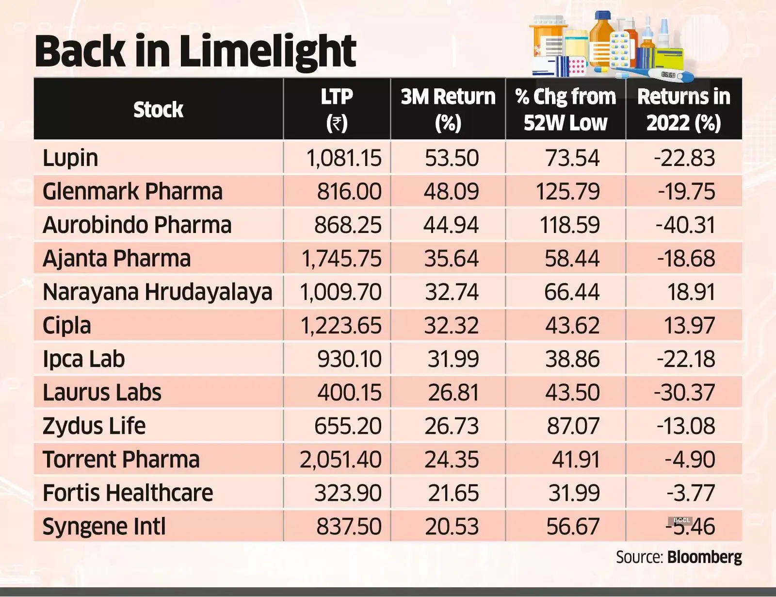 Nifty Pharma Index: Nifty Pharma index hits a new high as investors lap ...