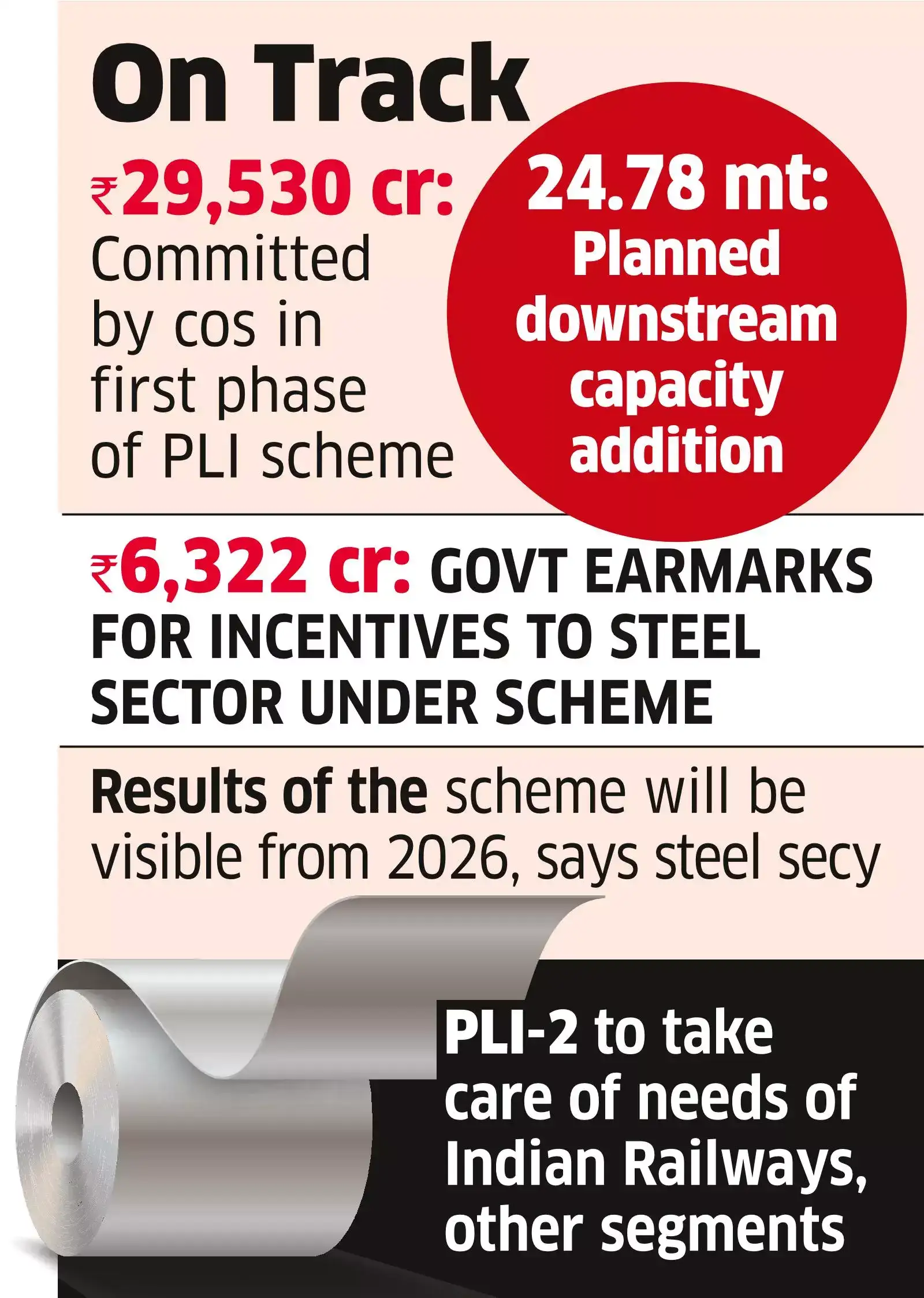 steel sector: PLI 2.0 in works for steel, to focus on import ...