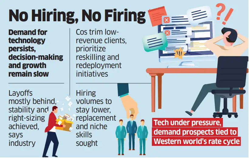 tech jobs: Tech layoffs ease, but companies go slow on hiring - The Economic Times