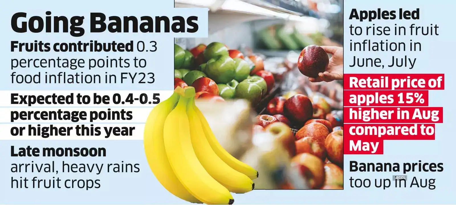 fruit prices: High fruit prices may push up food inflation further ...