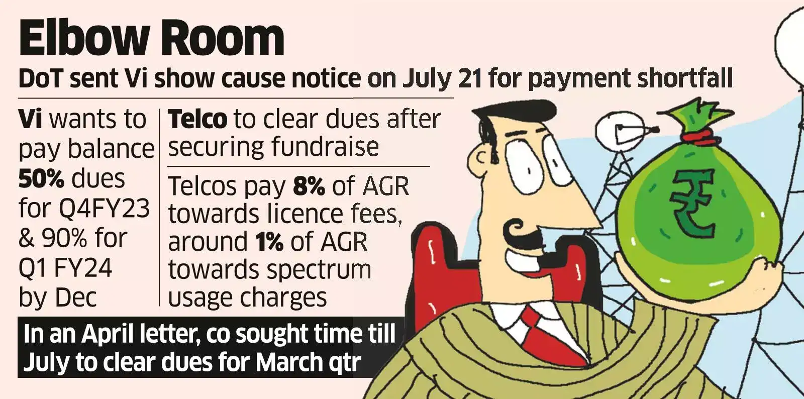 statutory dues: Vi now seeks time till Dec to clear its statutory dues ...