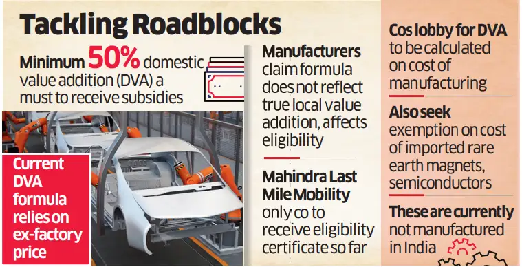 Auto Cos Flag Local Value Addition Math Under PLI - The Economic Times