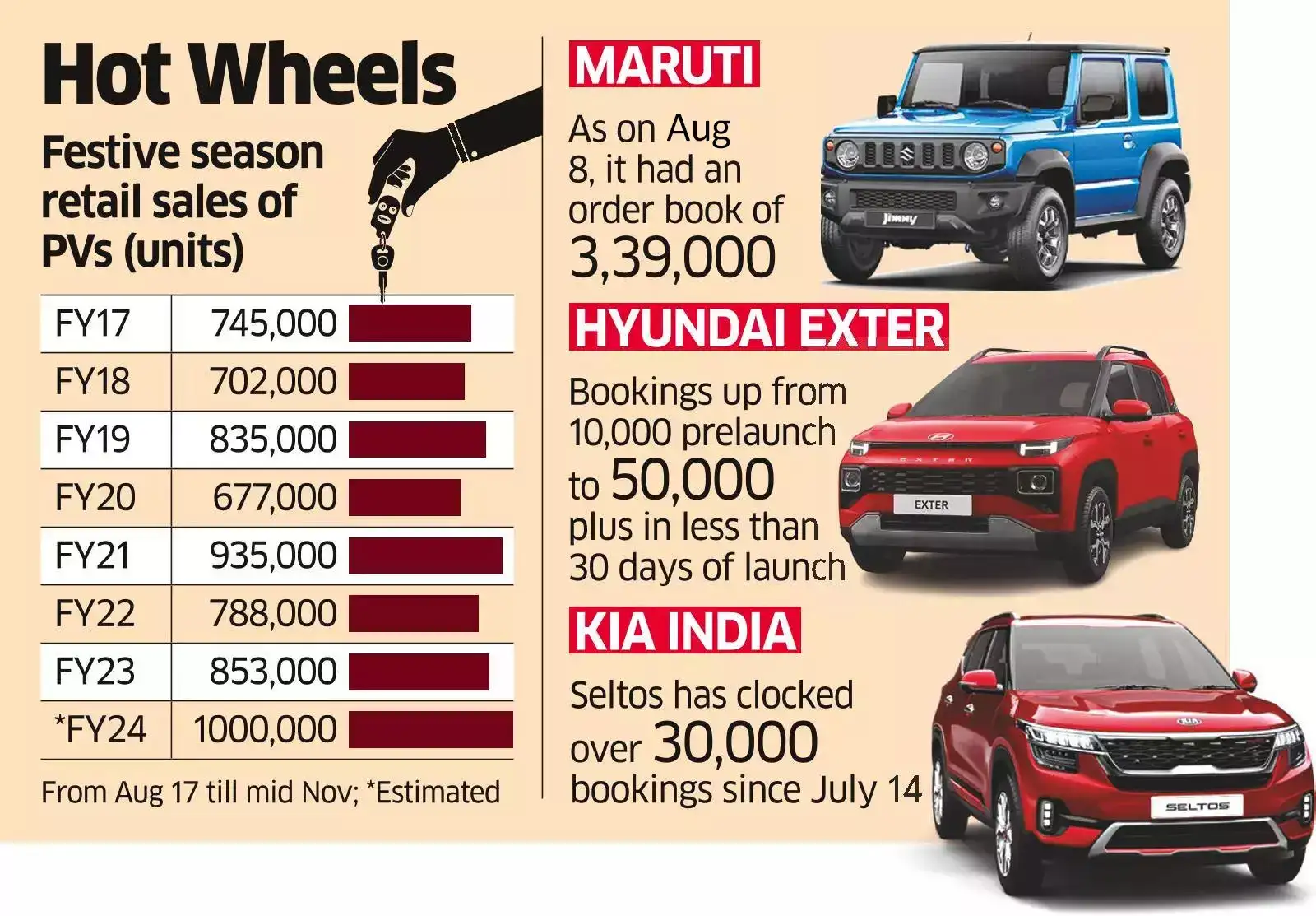 festive season: Car companies gear up to celebrate festive season with ...