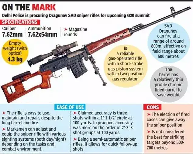 delhi police: Delhi Police buys Russian sniper rifles to boost security ...